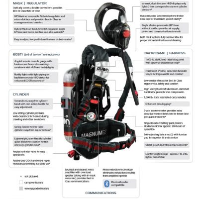 Chemguard Class A Foam 5 gallon Pail | Industrial Safety, Inc.
