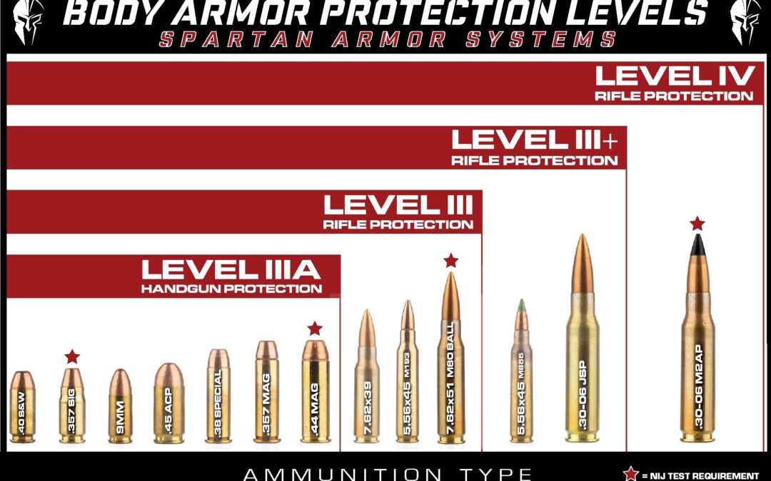 Spartan Armor Systems Product Guide Industrial Safety Inc 